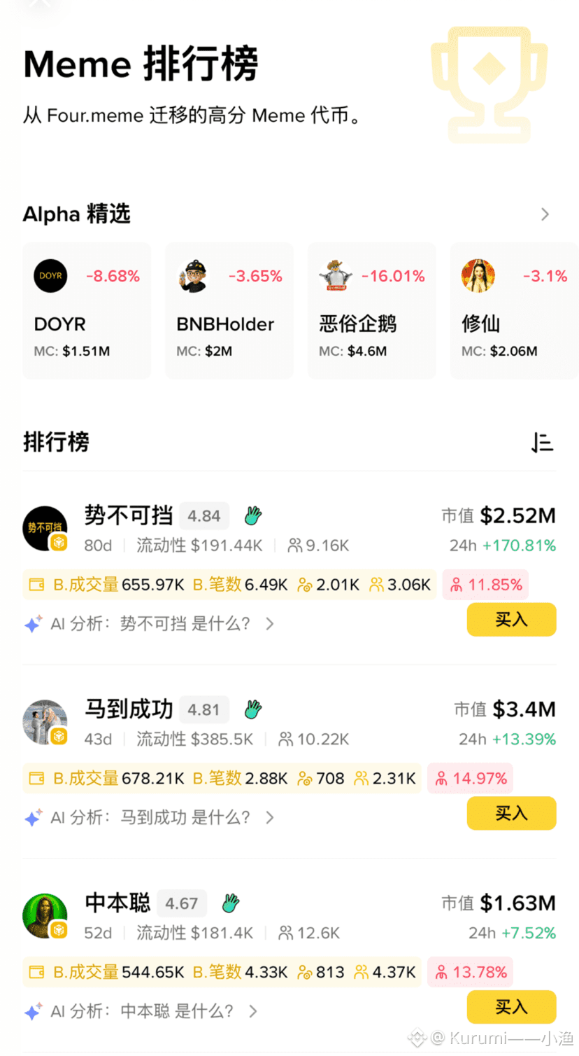 $币安人生 $kurumi Congratulations, unstoppable force, you've | 我踏马来了——小渔 on ...