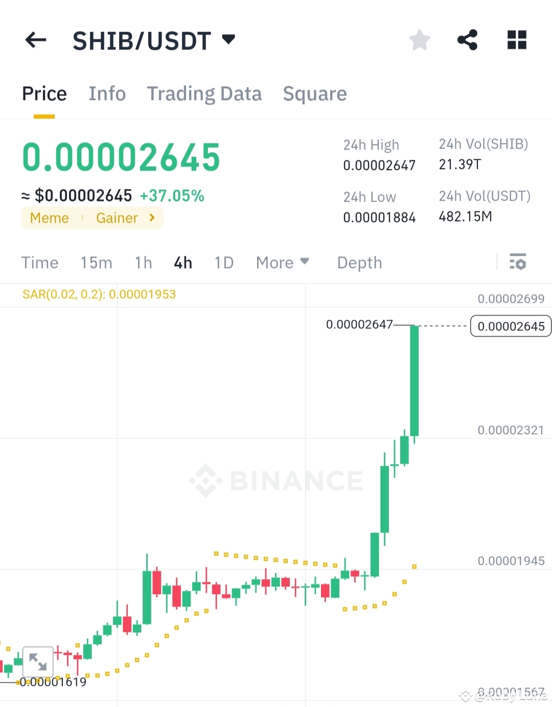 📊 SHIB/USDT Technical Analysis - Bullish Momentum Continues | Ruby Luna on Binance Square