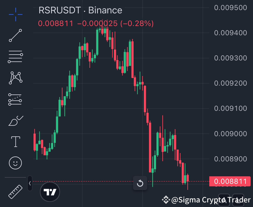 Trading signal for $RSR Resistance: 0.009000 Support: 0.0 | Sigma Crypto Trader on Binance Square
