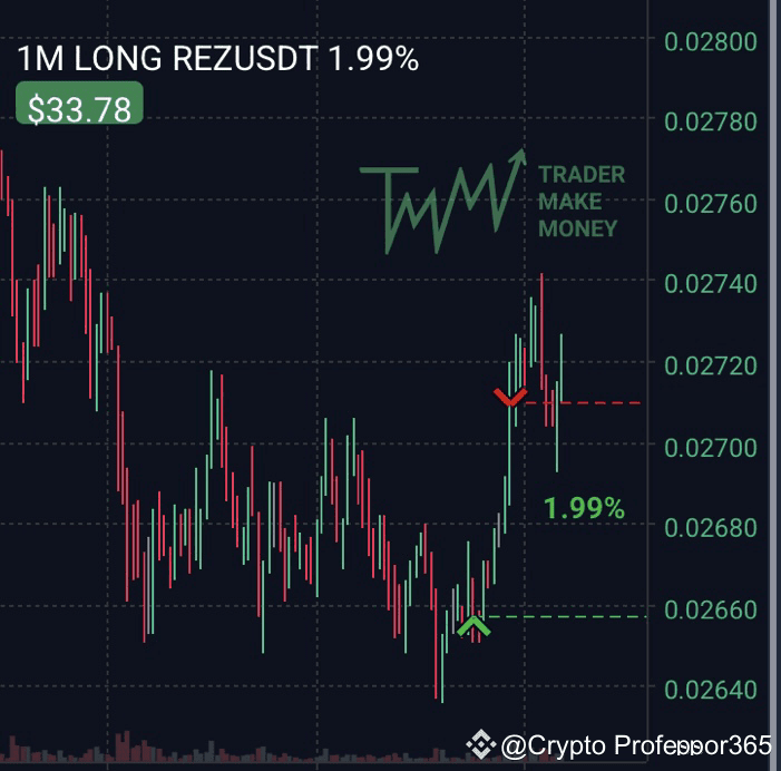 $REZ Breakthrough of the slope by a couple of percent 😬💵 | Crypto ...