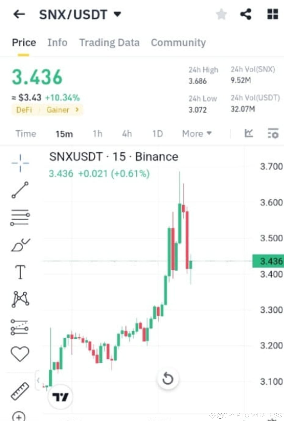 $SNX /USDT pair 🚀 Technical Analysis SNX/USDT 🚀 The SN | CRYPTO WHALESS on Binance Square