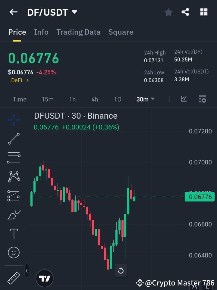 $DF /USDT Bull Run Alert! 🔥 Bullish Move Incoming!💯🚀 Ente | Crypto Master 786 on Binance Square