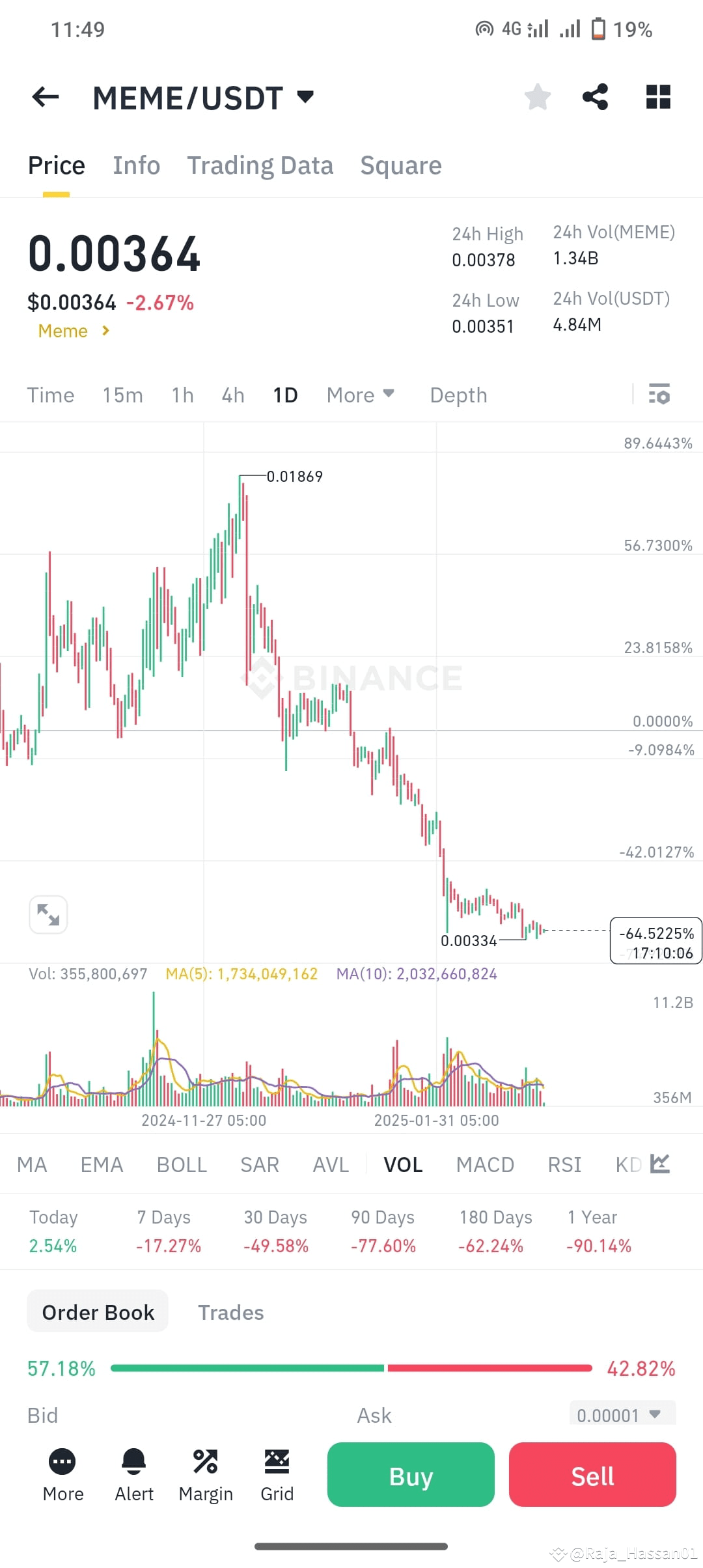 Memecoin (MEME) Price Prediction😉 How much will Memecoin (M | Raja ...
