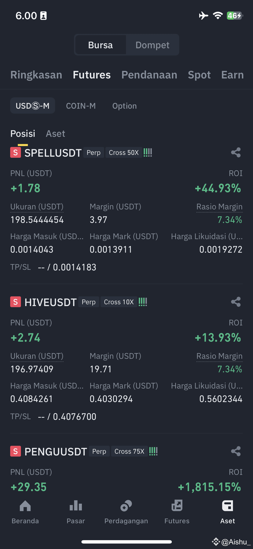 $SPELL $PENGU $HIVE Running Profit | Aishu_ on Binance Square