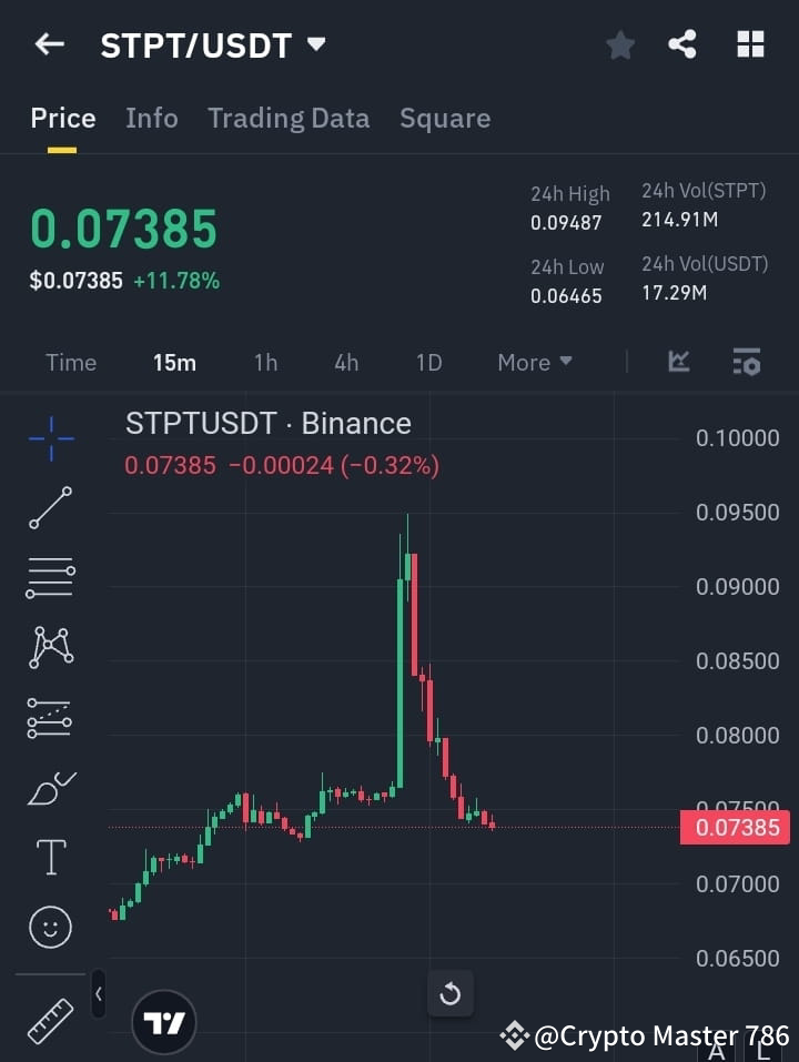 $STPT /USDT Short Trade Signal!🔥💯 Current Price: $0.07385 | Crypto Master 786 on Binance Square