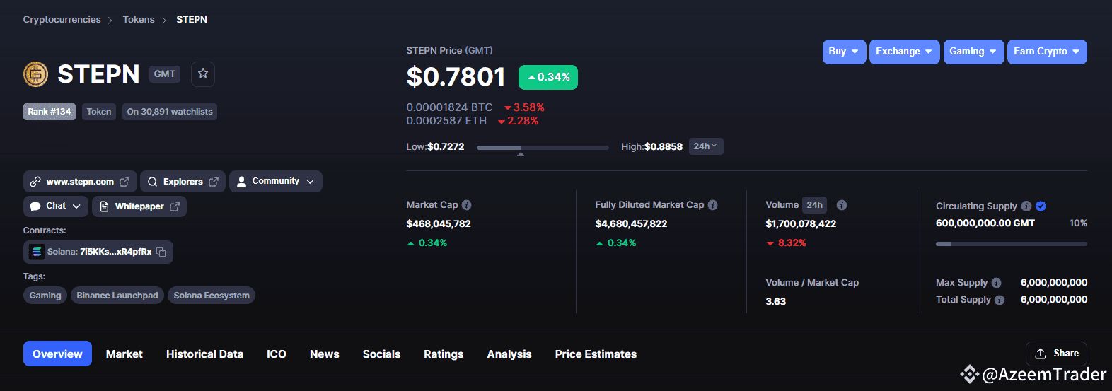 Technical Analysis: STEPN (GMT) Price Prediction STEPN (GMT | AzeemTrader on Binance Square