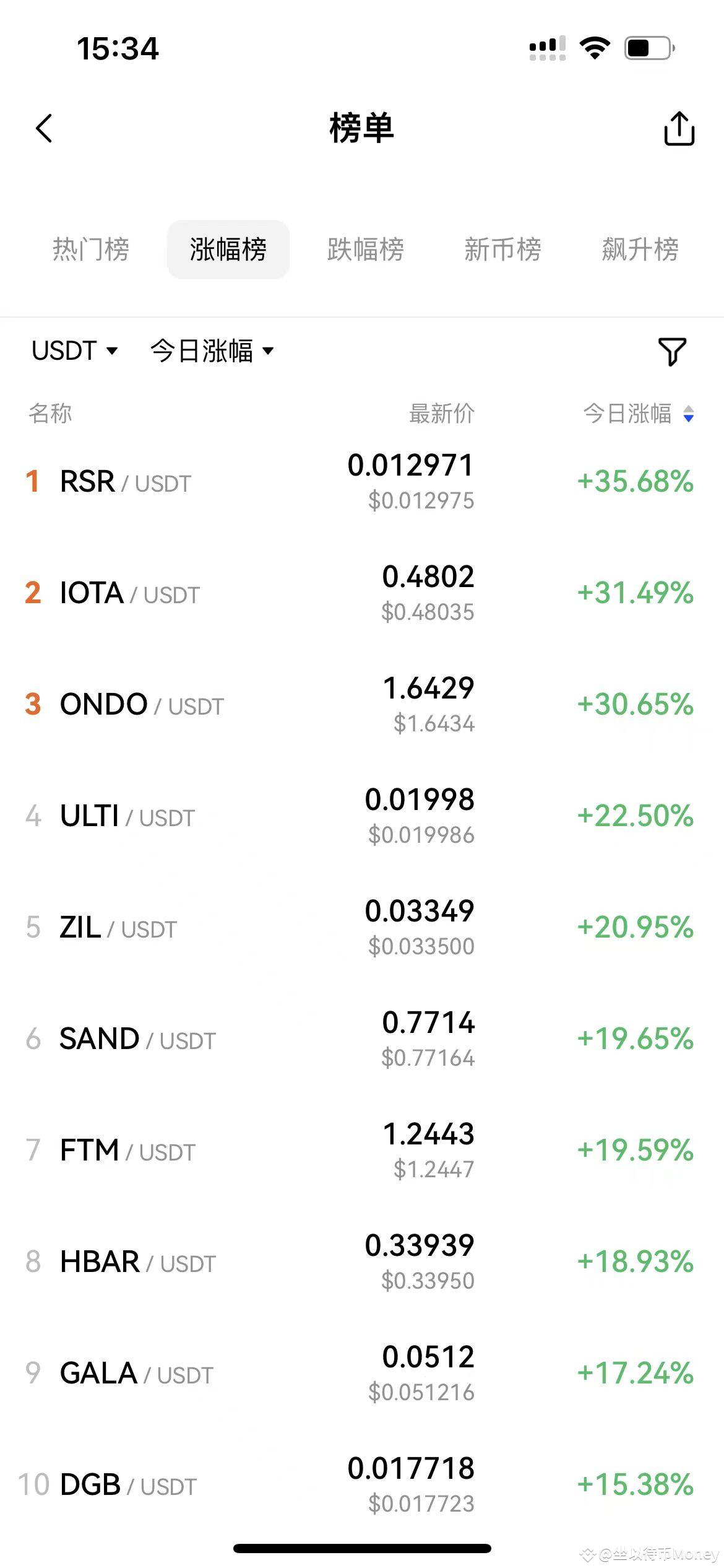 Guys, $ulti is now ranked fourth in the increase chart. | 鹿鹿的加密日记 on ...