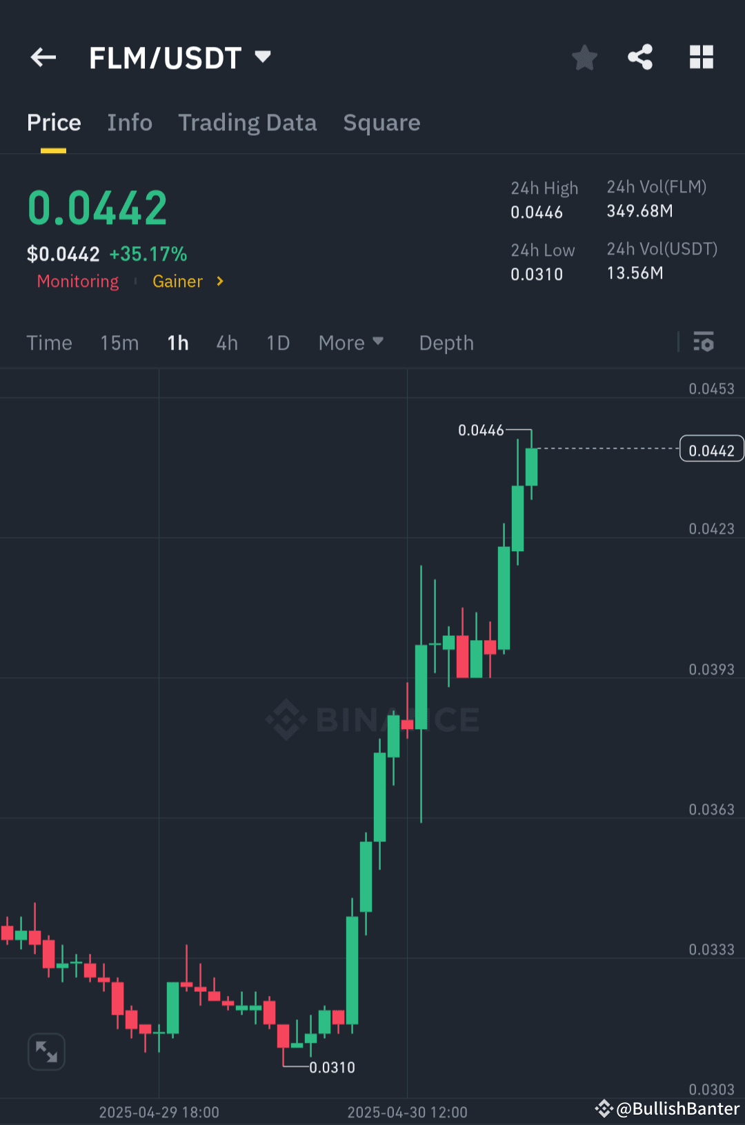 $FLM /USDT – ANOTHER TARGET SMASHED FLM just powered throug | BullishBanter on Binance Square