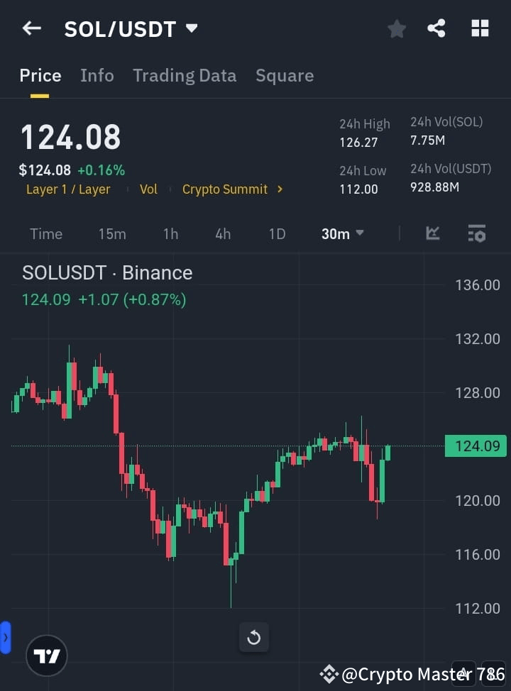 🚀 $SOL /USDT – Bullish Rebound Incoming? 🔥 📊 Current Pri | Crypto Master 786 on Binance Square
