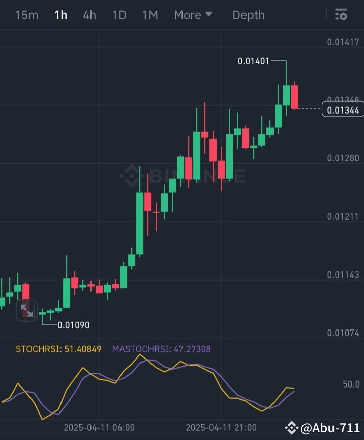 $JASMY /USDT Trade Setup – Breakout Momentum Play Current P | AbuSayam on Binance Square