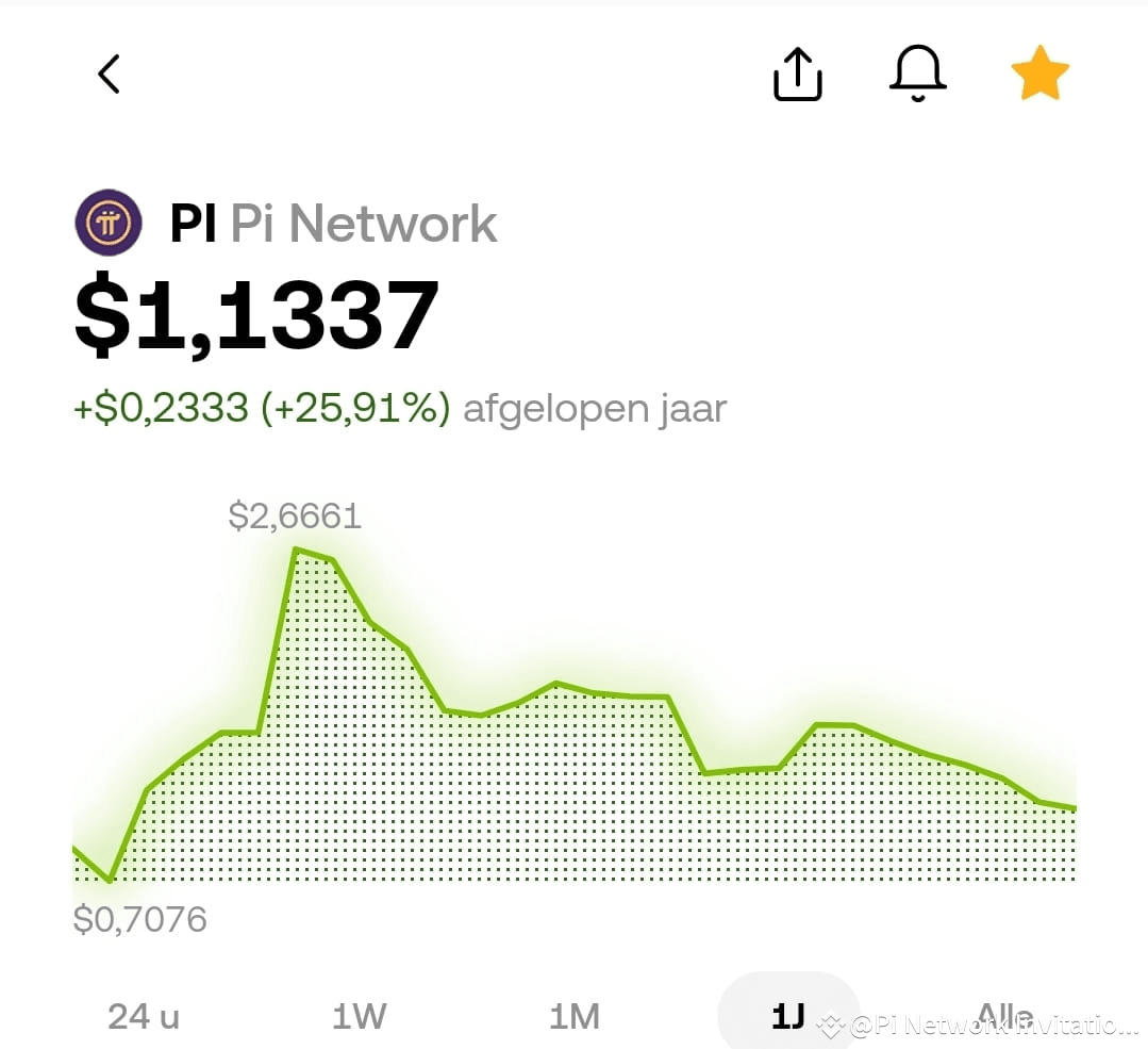IS IT STILL WORTH TO START MINING $PI ON YOUR PHONE?? It's | Pi Network ...