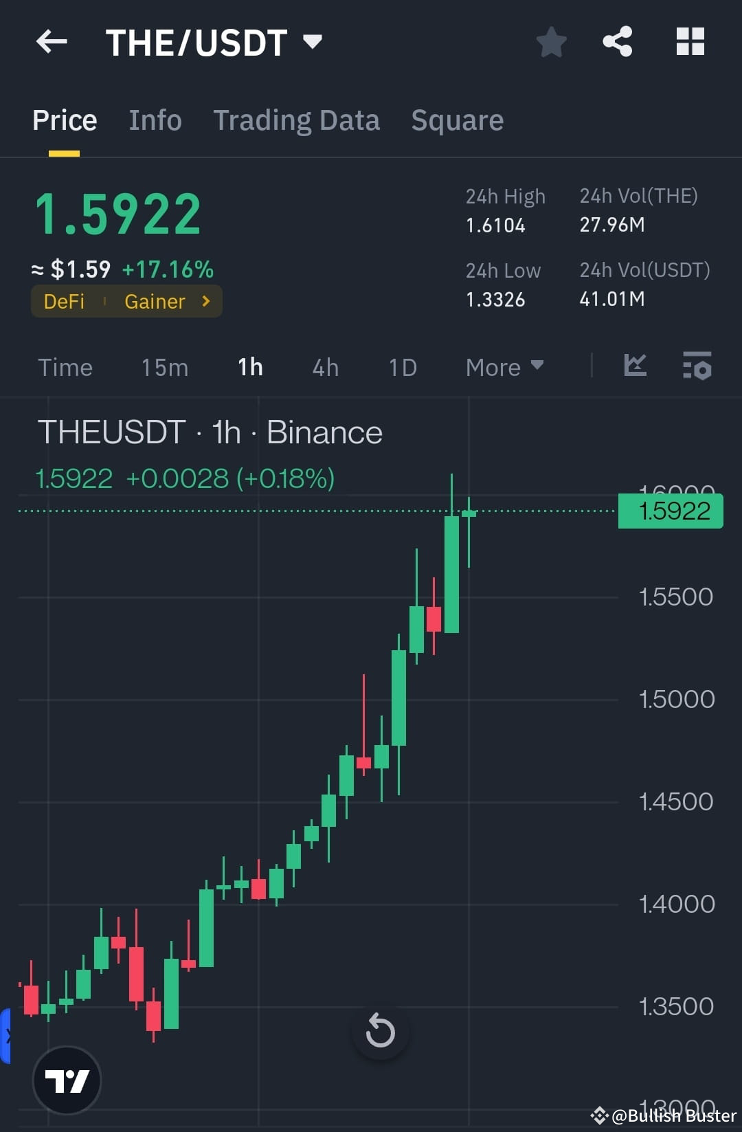 $THE 🔥 THE/USD Market Update: Testing Key Levels THE/USD | Bullish ...