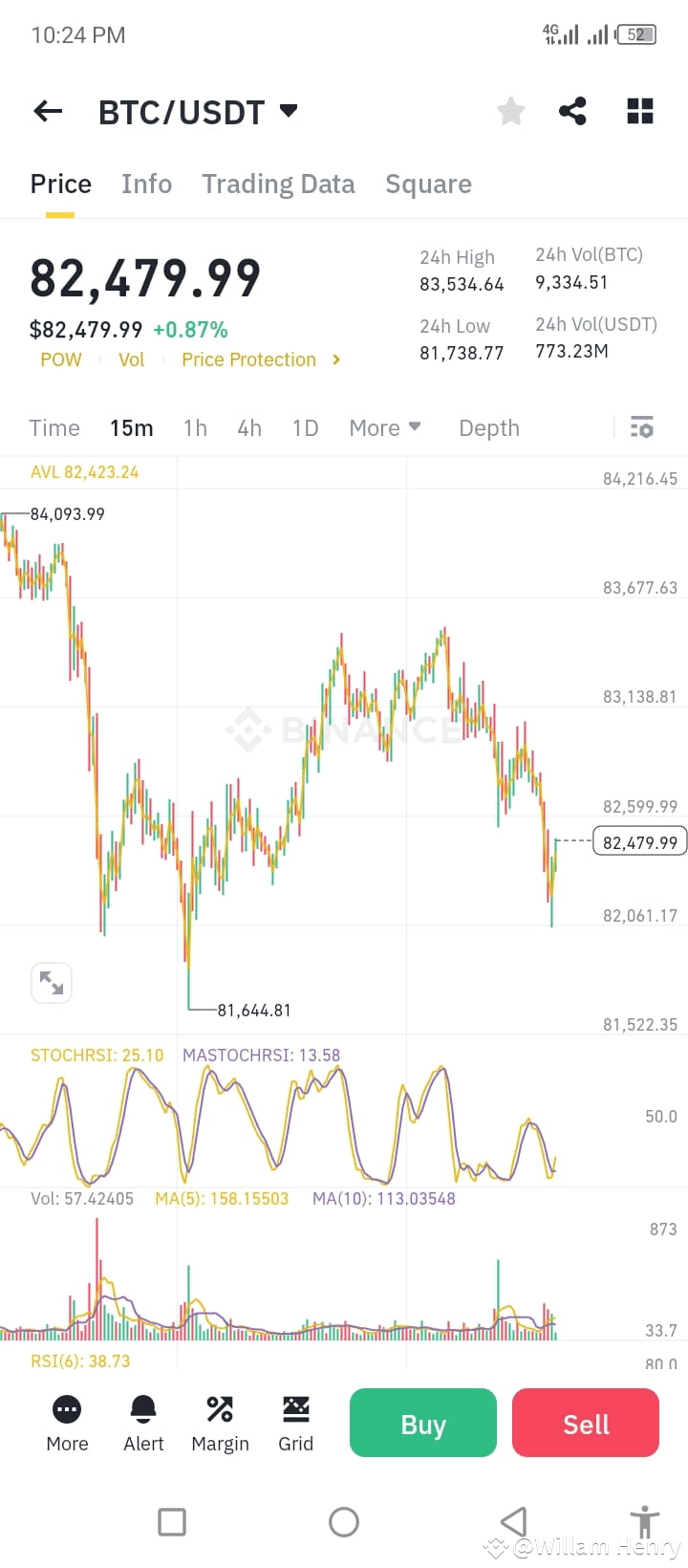 $BTC long positions got wiped out at a shocking $82,034.14! | Crypto_Warrior1 on Binance Square