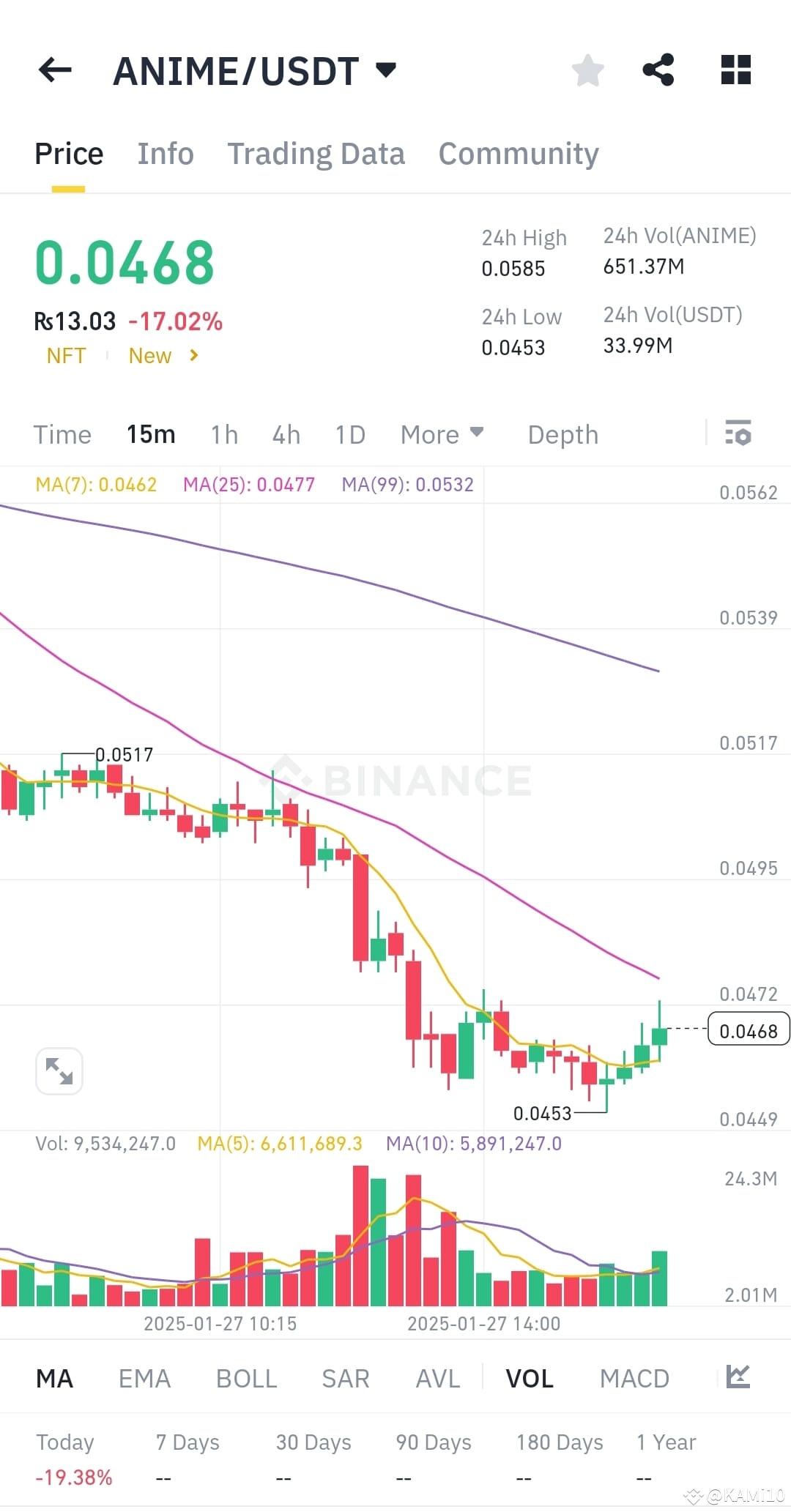 UNLEASHING THE POWER OF $ANIME – 160 ANIMEUSDT BOUGHT @ $0 | KAMi10 on ...