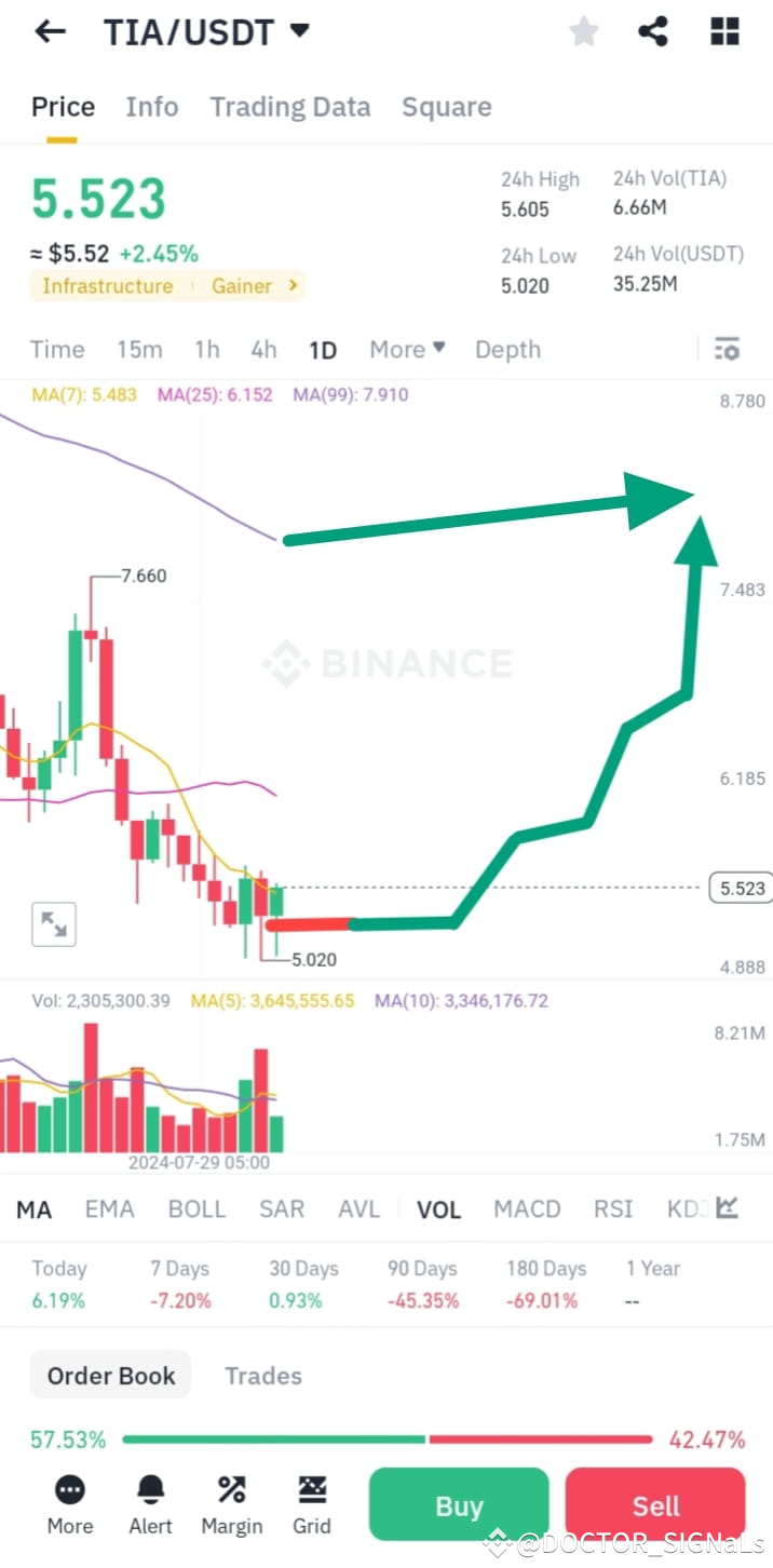 | DOCTOR_SIGNaLs on Binance Square
