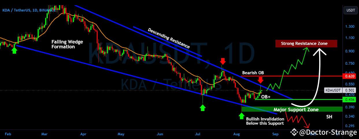 🚨 Trade Signal for KDA/USDT (1D Chart)🚨 🔍 Technical Over | Doctor ...