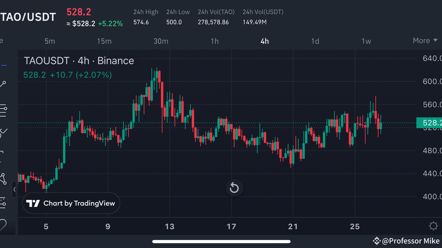 Why $TAO Tokens Could Be Your Best Investment for 2025 | Professor Mike ...