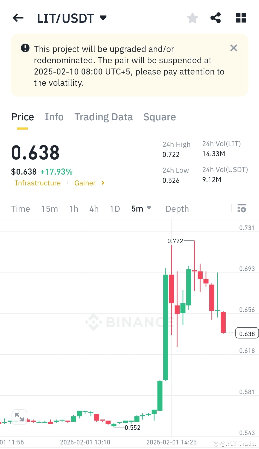 Attention traders! The $LIT /USDT pair is showing exciting p | Crypto gurru on Binance Square