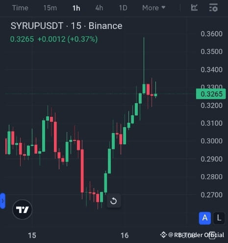 analysis post format with two targets, entry level, and sto | RB-Trader Official on Binance Square