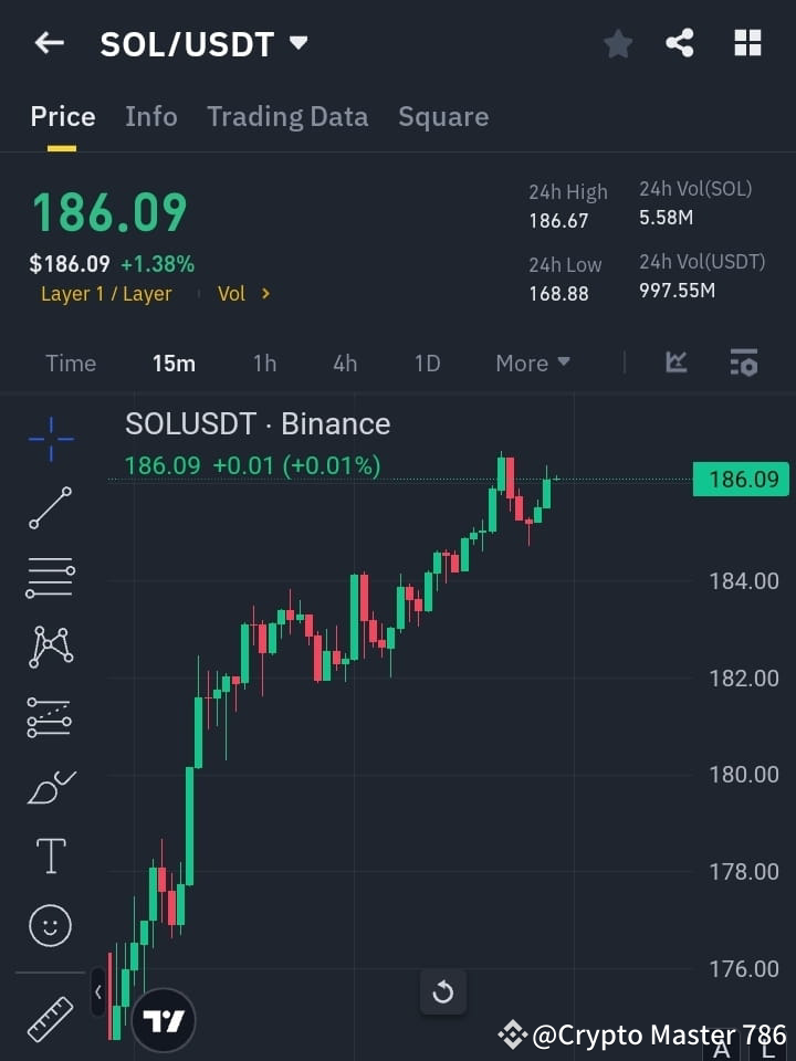 🚀 $SOL /USDT Bull Run Alert!🔥💯 Current Price: $186.09 B | Crypto Master 786 on Binance Square