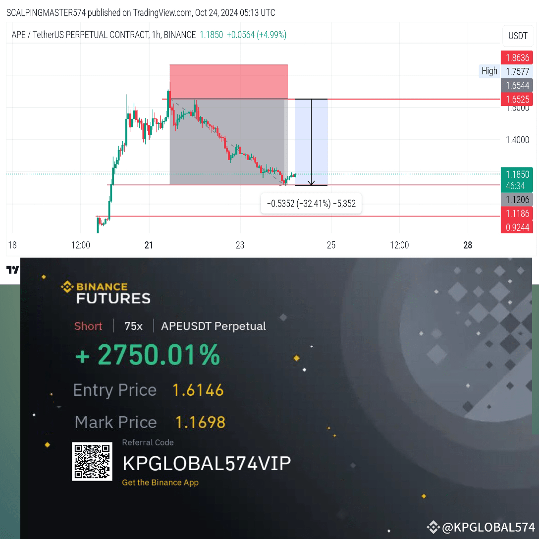 #FREESIGNAL #APEUSDT RECHED ALL TARGET 🎯🎯 +2750% profit f | KPGLOBAL574 ...