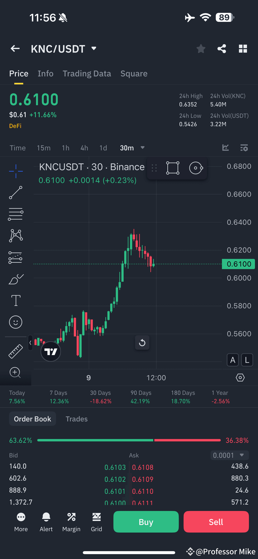 $KNC /USDT: Bull Run in Action – Don’t Miss Out!🔥💯 KNC/US | Professor Mike on Binance Square