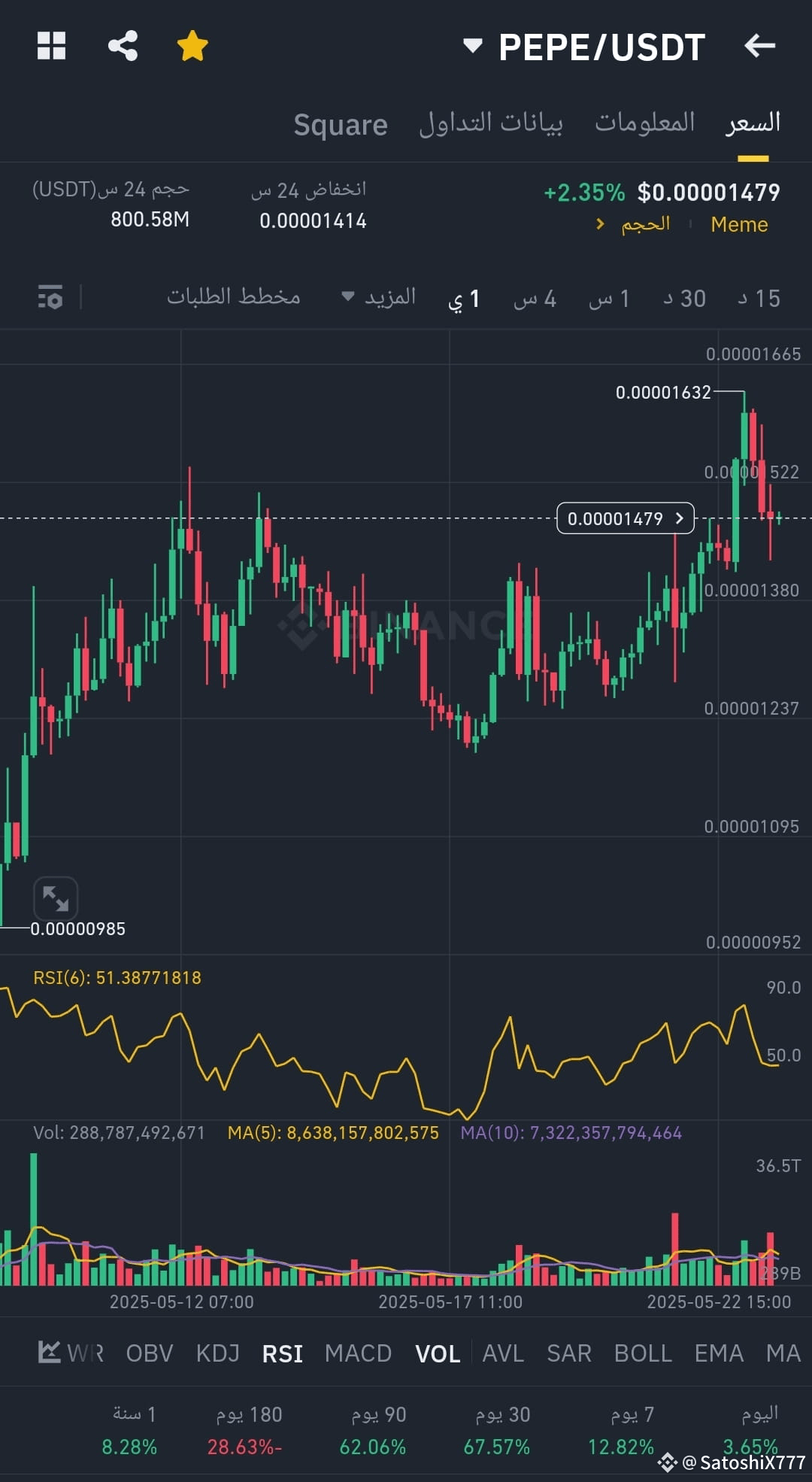 $PEPE PEPE is now saying: "I won't just be a trend, I'm h | SatoshiX777 ...