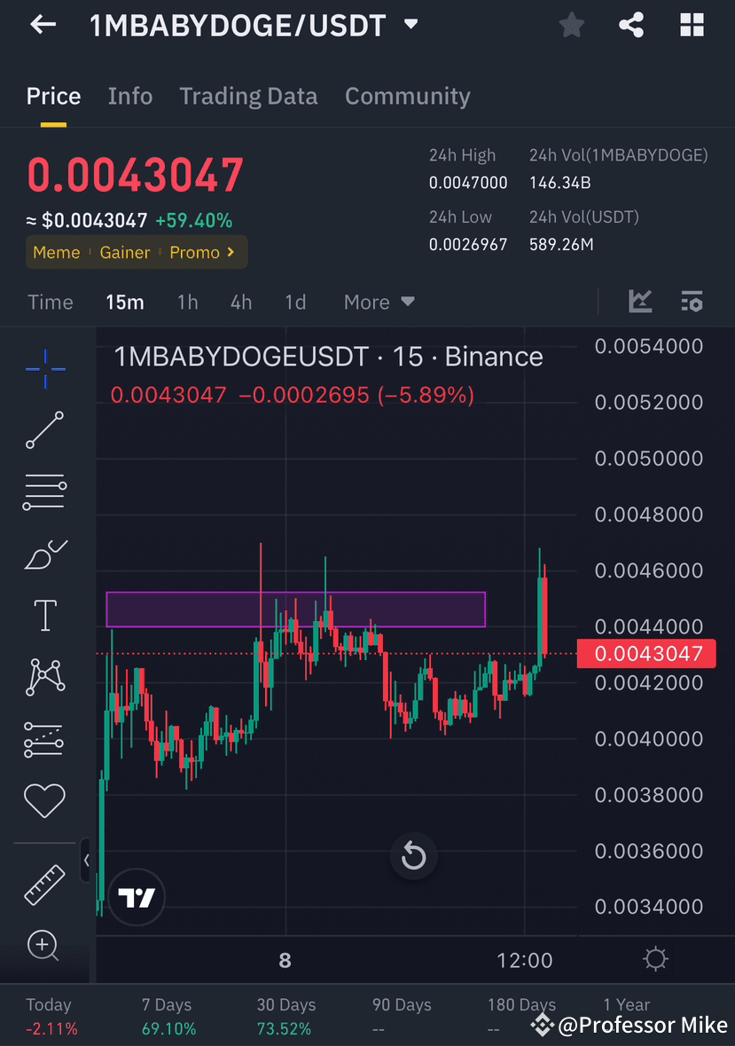 $1MBABYDOGE ALERT: Critical Levels for Next Move! 🔥💯 Ent | Professor Mike on Binance Square