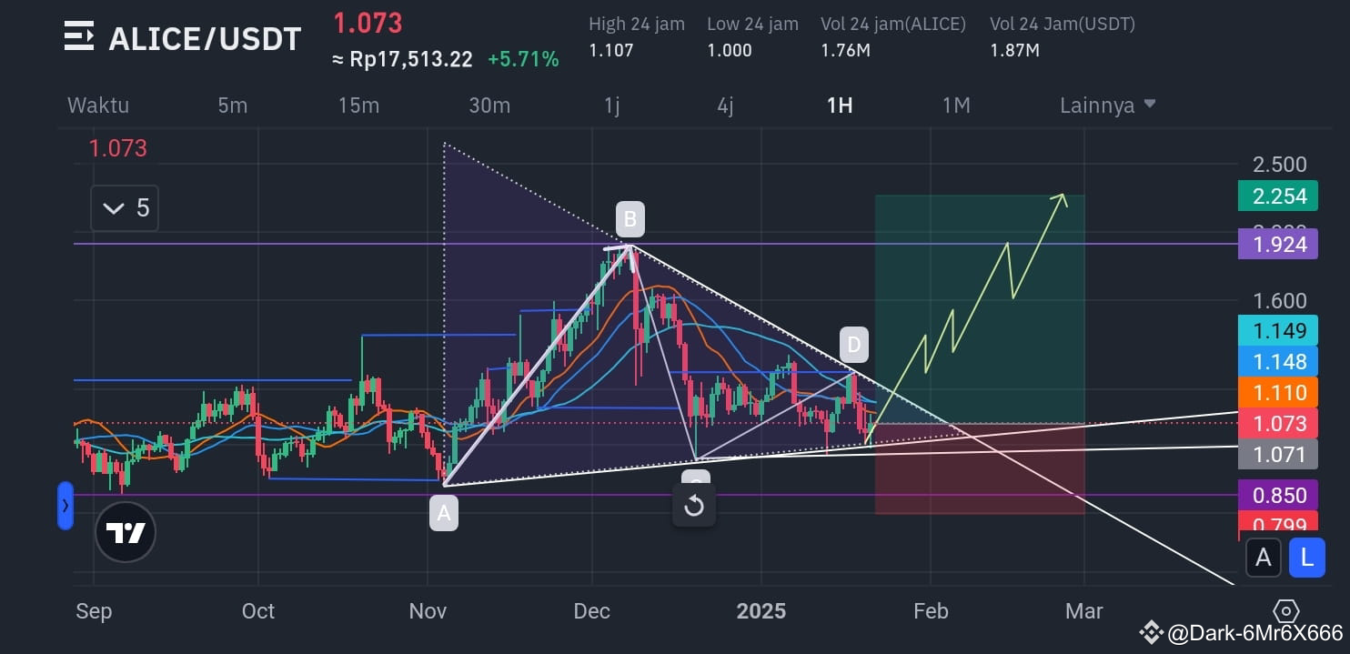 $ALICE Hello fellow traders or investors, is it possible f | Dark ...