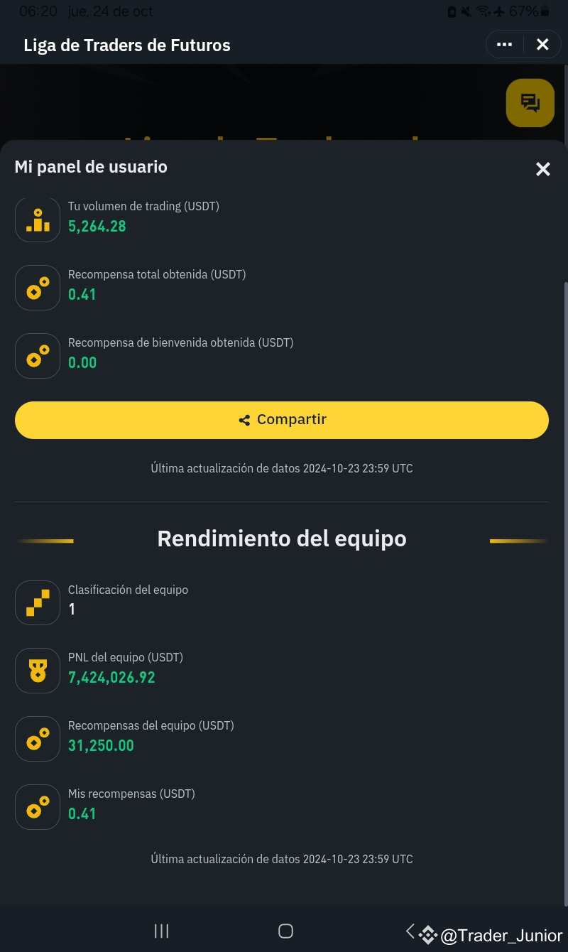 Unity is strength, but I think I should leverage myself for | Trader ...