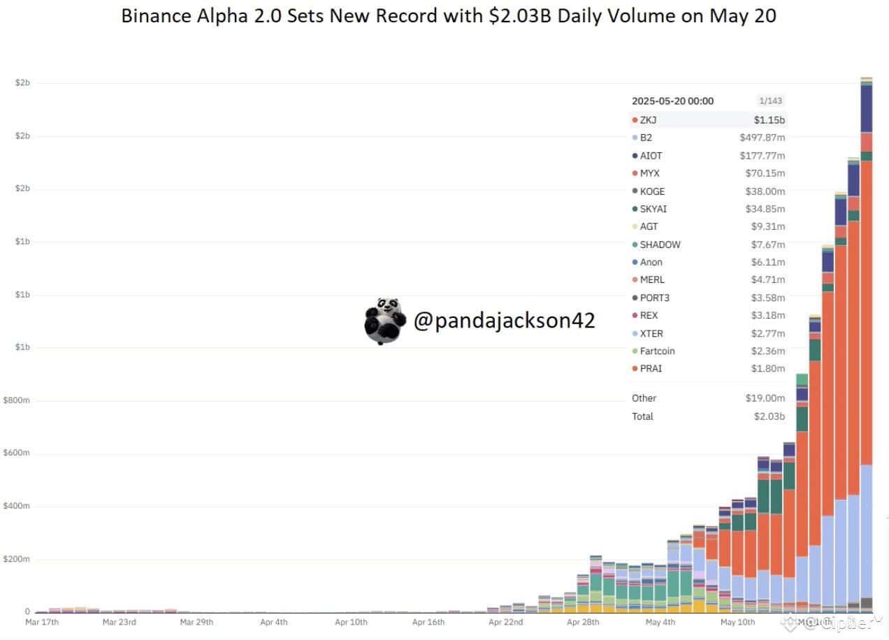 Web3 Alpha is Here — Are You In? The real airdrop alpha isn | CipherX ...