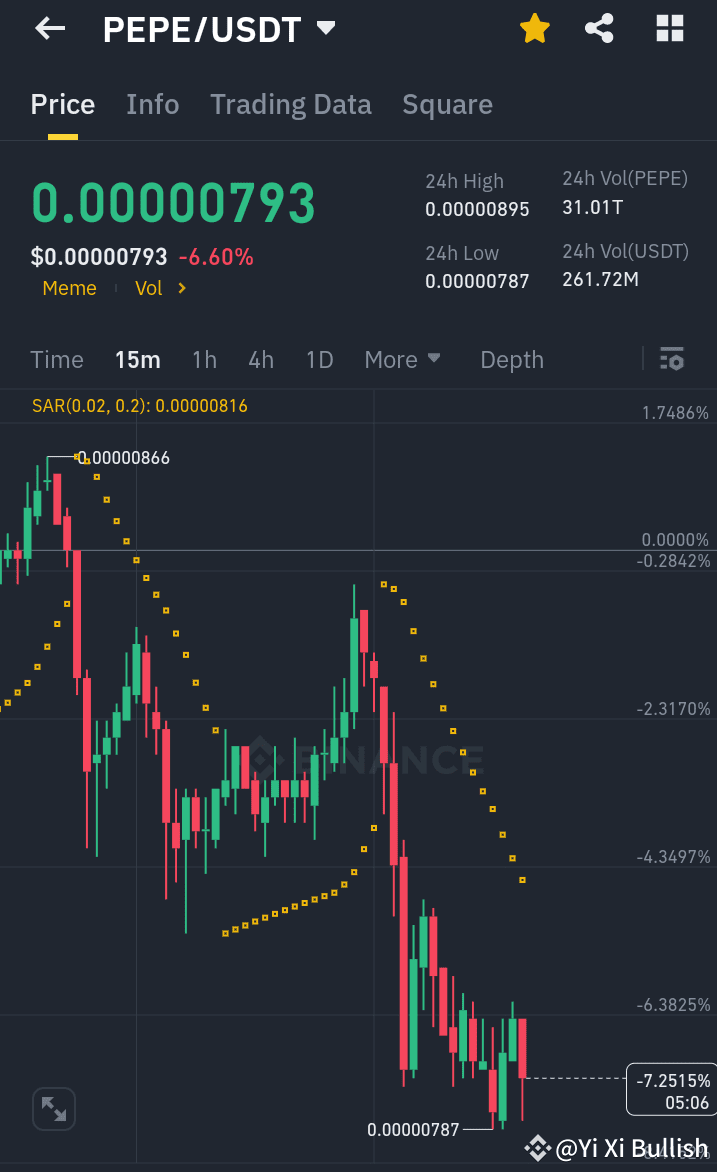 🐸 $PEPE /USDT Technical Analysis – Ready for a Bounce or Mo | Yi Xi Bullish on Binance Square