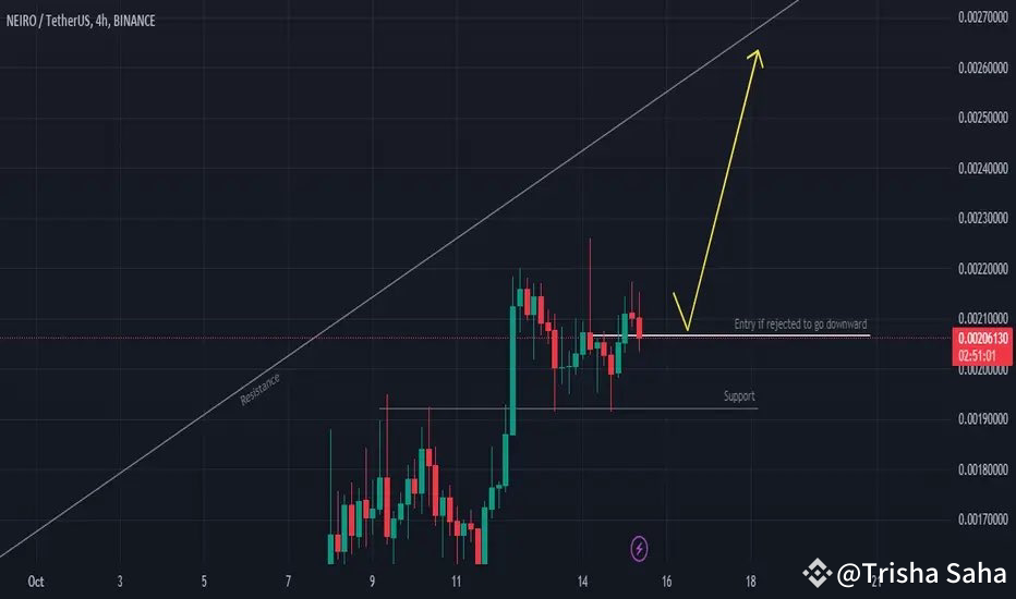 $NEIRO chart review #neirousdt #neiro 🚨🚨 👉Keep an | Trisha_Saha on ...