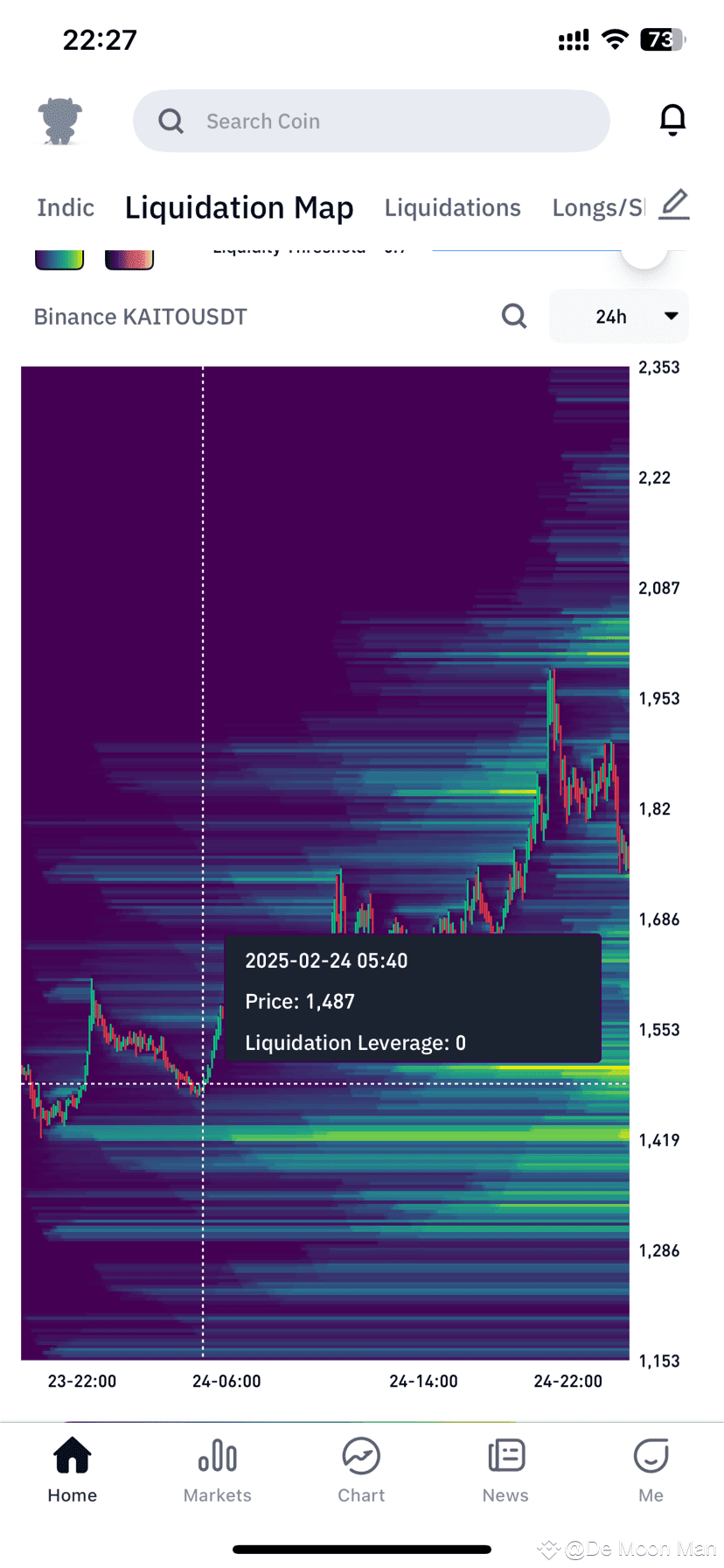 $KAITO Area 1.4 liquidation quite large, I got a short order | De Moon ...