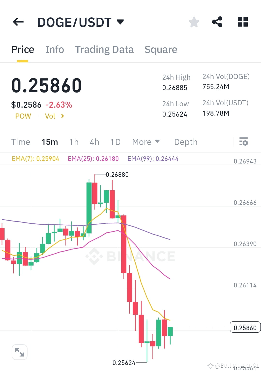 $DOGE / USDT Bullish & Bearish Profitable Trade Set-up 💯 | Bull Master 01 on Binance Square
