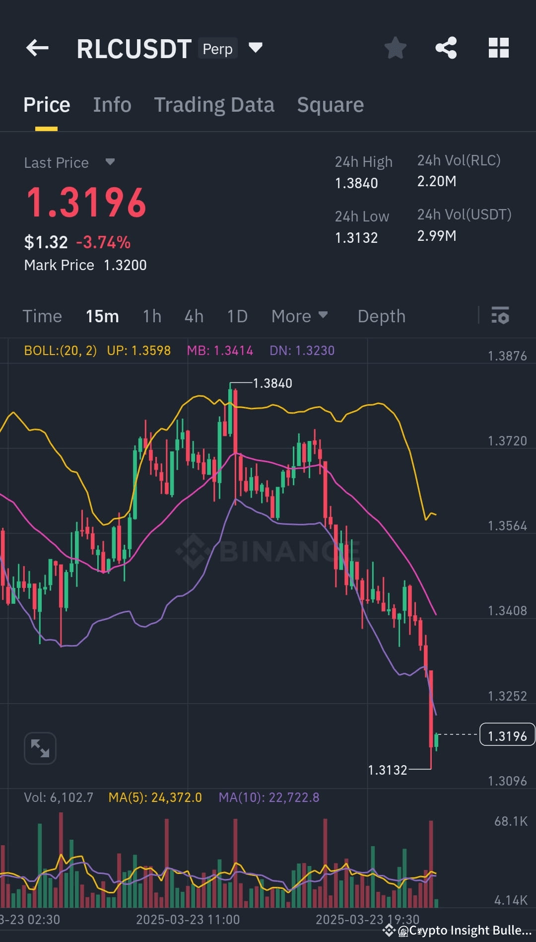 🟢 Long #RLC/USDT Entry : 1.3157 - 1.3041 Targets : 🎯 | Crypto Insight Bulletin on Binance Square
