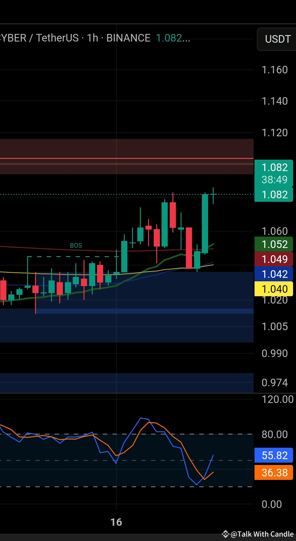 $CYBER Trade Setup (Technical Analysis ) Current Price: $1. | Talk With ...
