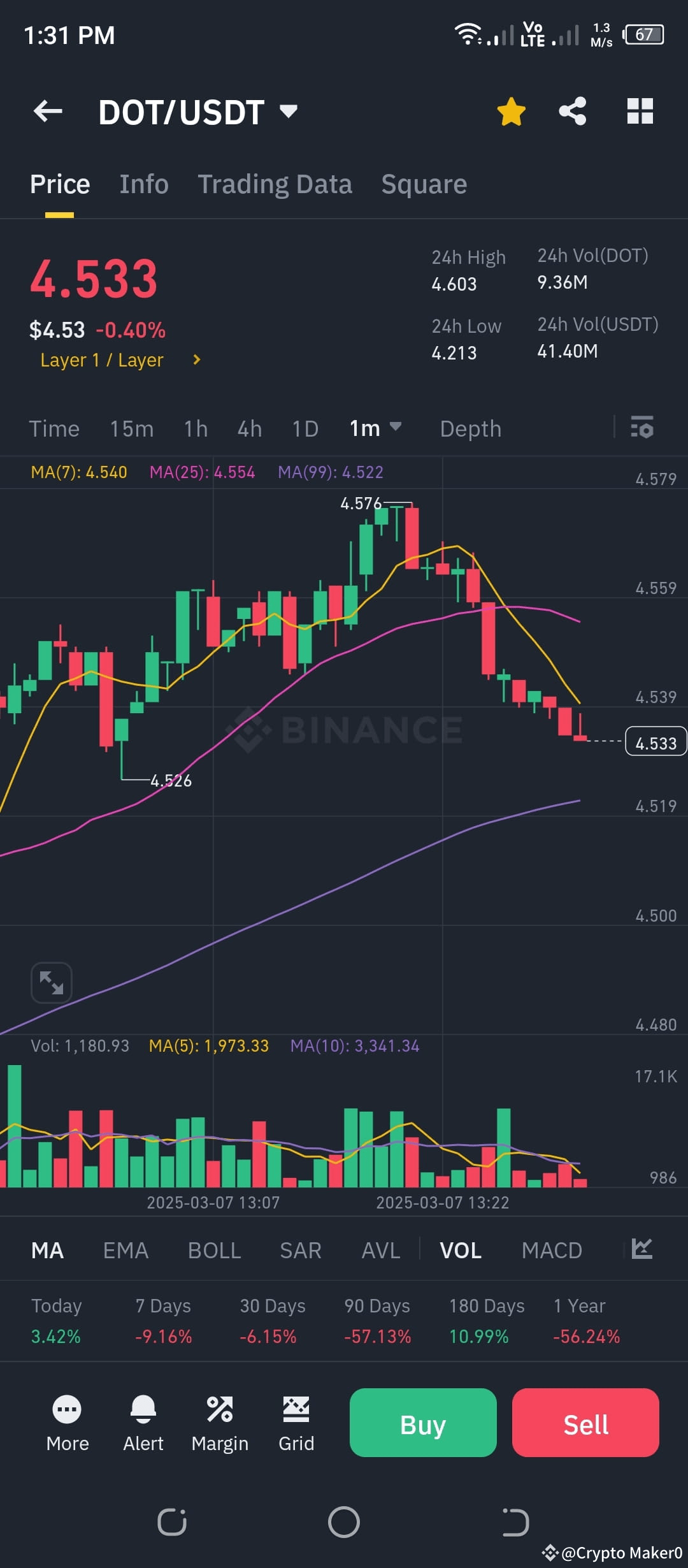 🚀 $DOT LONG TRADE SIGNAL – BULLS GAINING MOMENTUM 📌 En | Best Signel ...