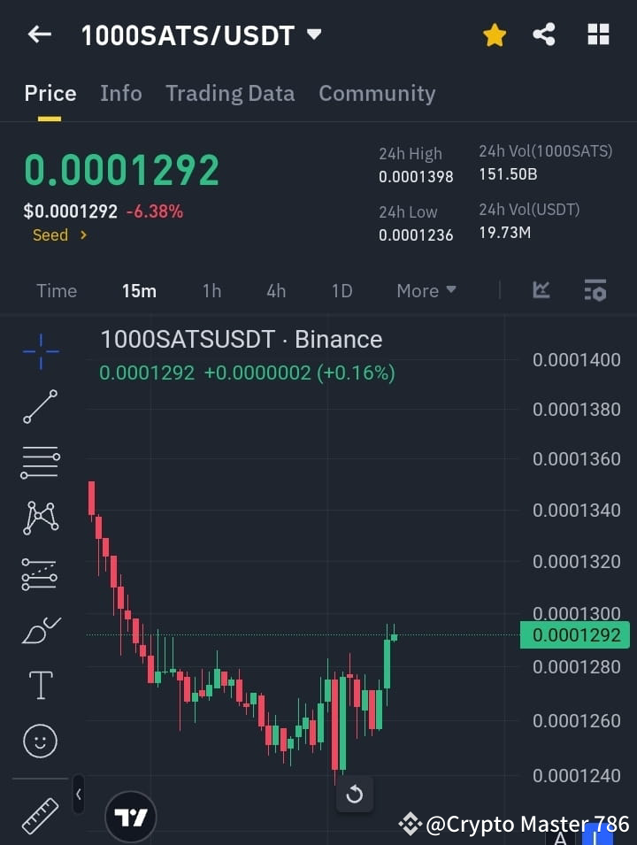$1000SATS /USDT Bull Run Alert! 🔥💯 Current Price: $0.0001 | Crypto Master 786 on Binance Square