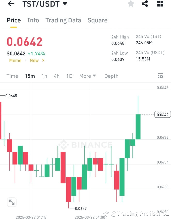 $TST /USDT – Meme Coin Gaining Momentum! 🚀🔥 💰 Price: $0 | Trading Profiser 01 on Binance Square
