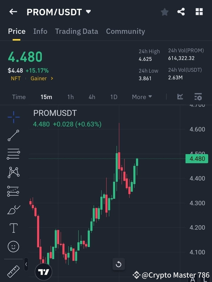 $PROM /USDT Bull Run Momentum!🔥💯 📌 Current Price: $4.480 | Crypto Master 786 on Binance Square