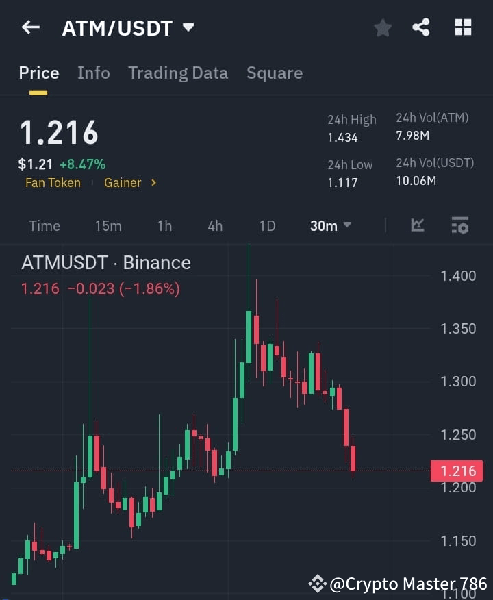 $ATM /USDT – Short Setup Brewing After Sharp Rejection! 🚨 | Crypto Master 786 on Binance Square
