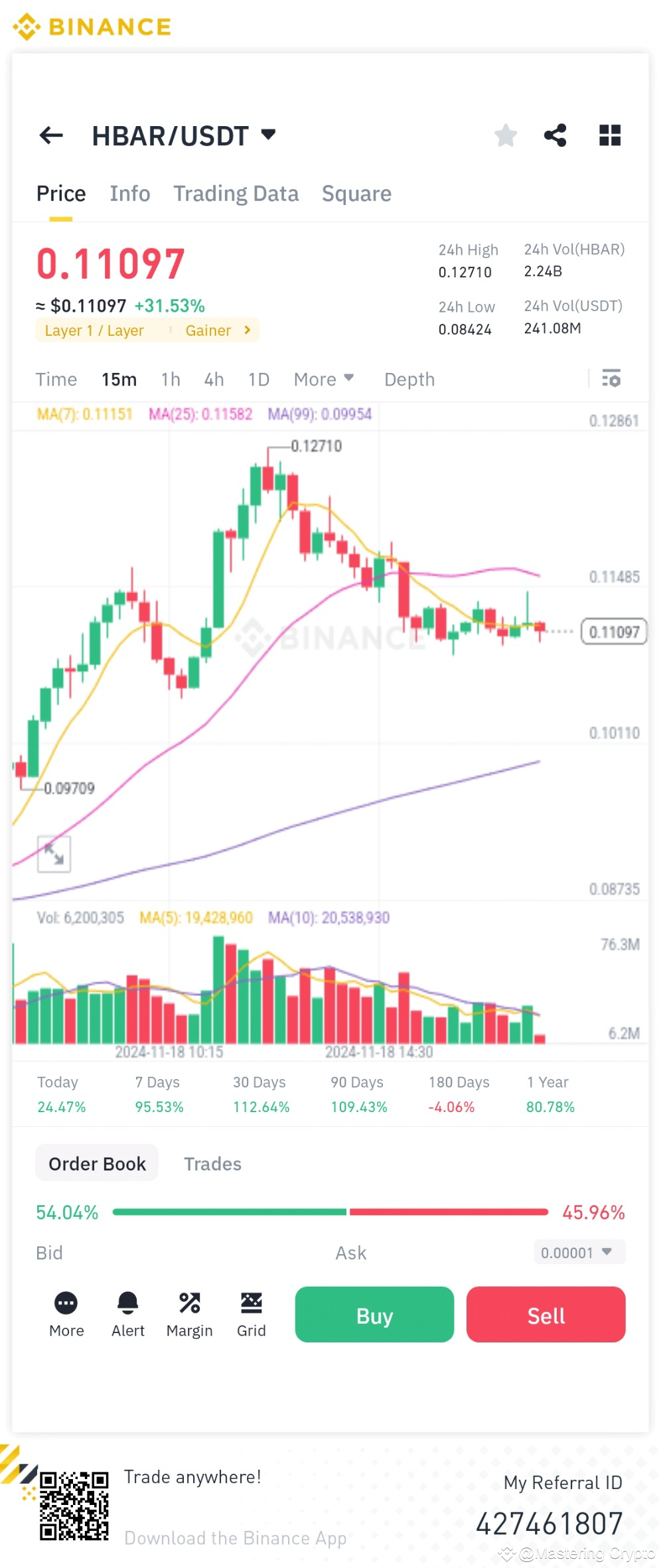 $HBAR Trading Strategy Based on the technical analysis of | Mastering Crypto on Binance Square