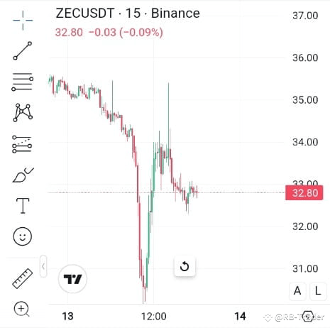 $ZEC 💯🔥 /USDT – Bearish Breakdown in Play $ZEC is showi | RB-Trader on Binance Square