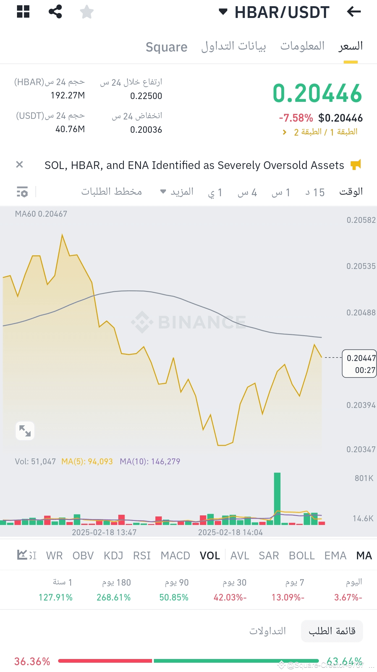 Analysis of $HBAR /USDT 💡 A successful trader does not chas | Professor Expert Ali on Binance Square