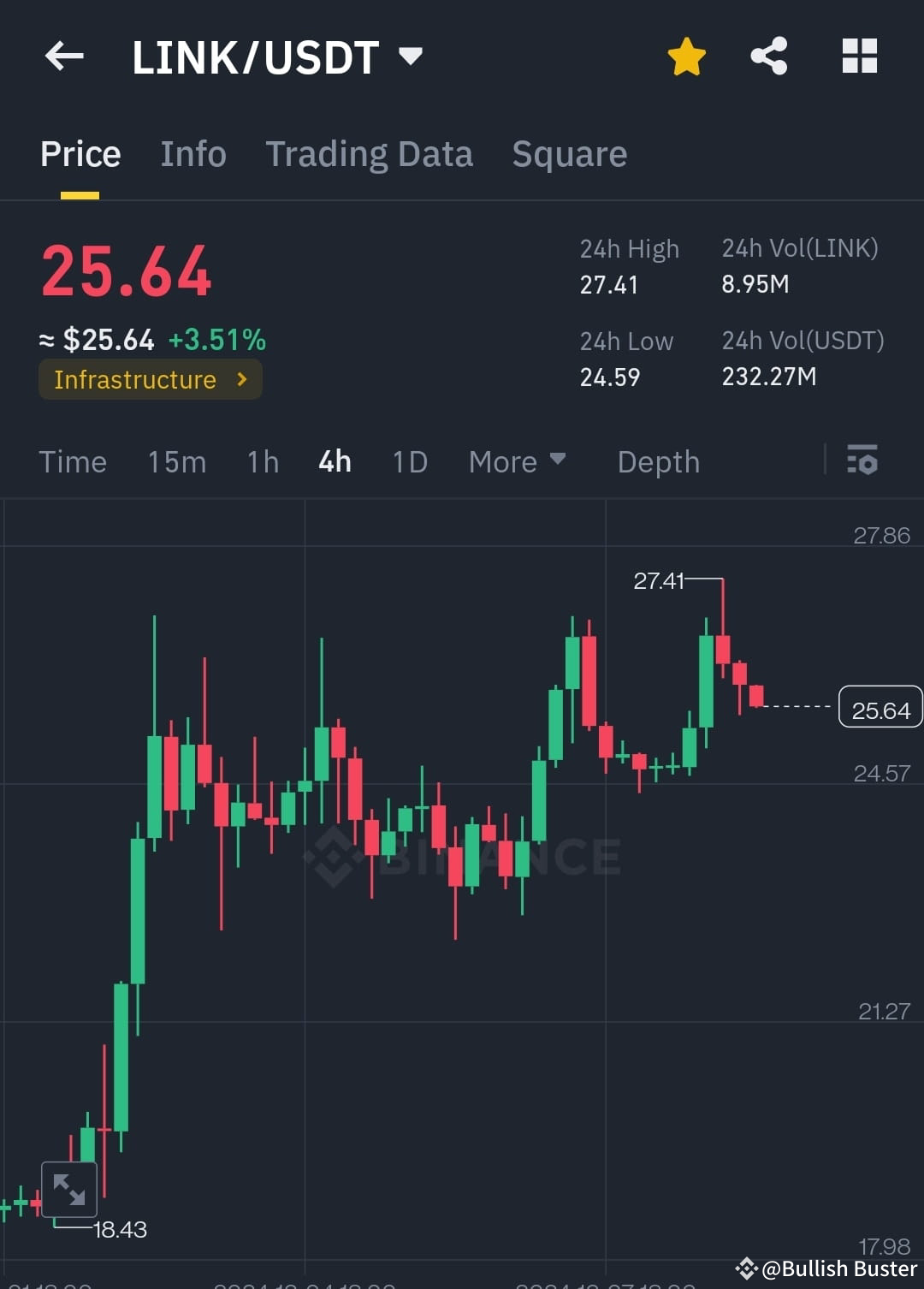 $LINK $LINK LINK/USD Price Update | Token Master 786 on Binance Square