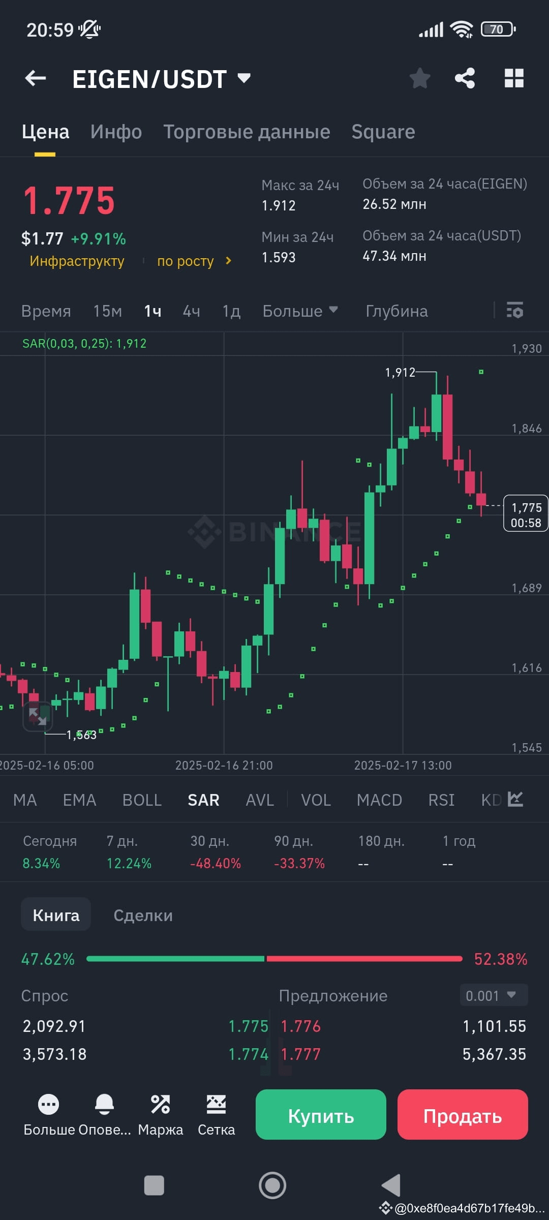 #eigen Technical analysis EIGEN/USDT (Spot trading) 1. Key ...