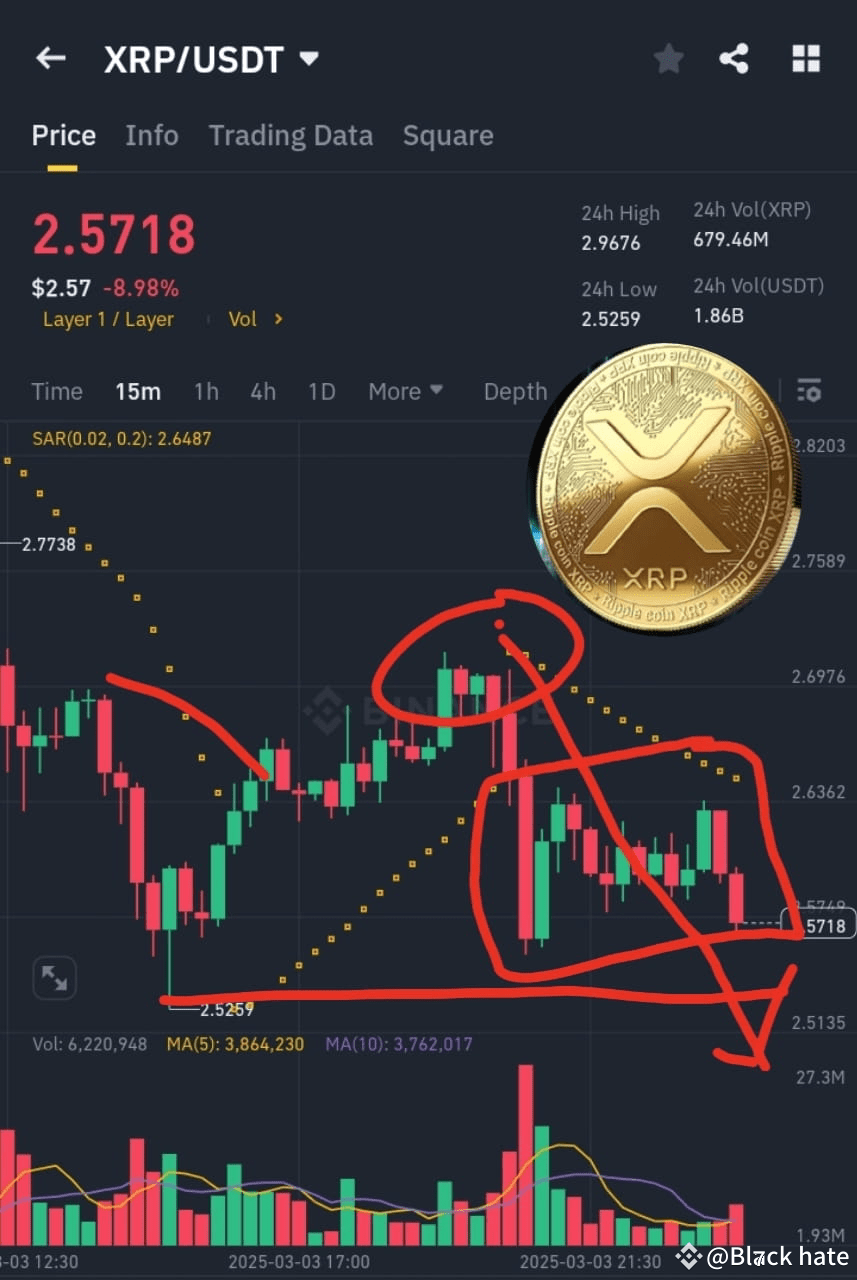 $XRP /USDT -Bearish Trade Alert – High-Profit Potential! 🔥 | Black hate on Binance Square