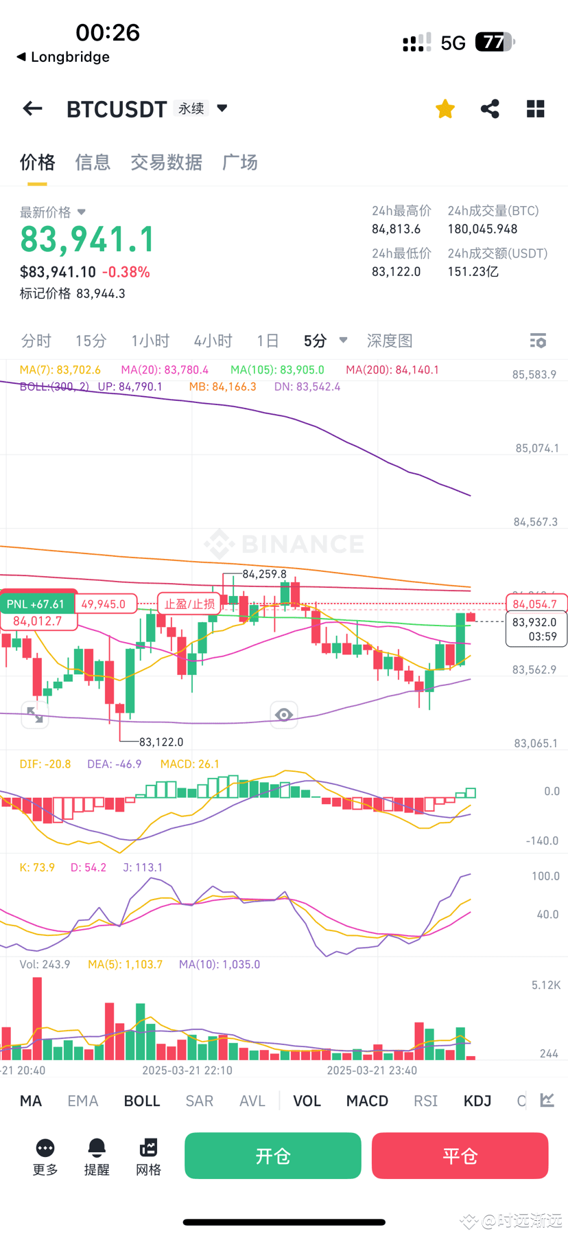 The rebound in five minutes on the lower track is always str | 时远渐远 on ...