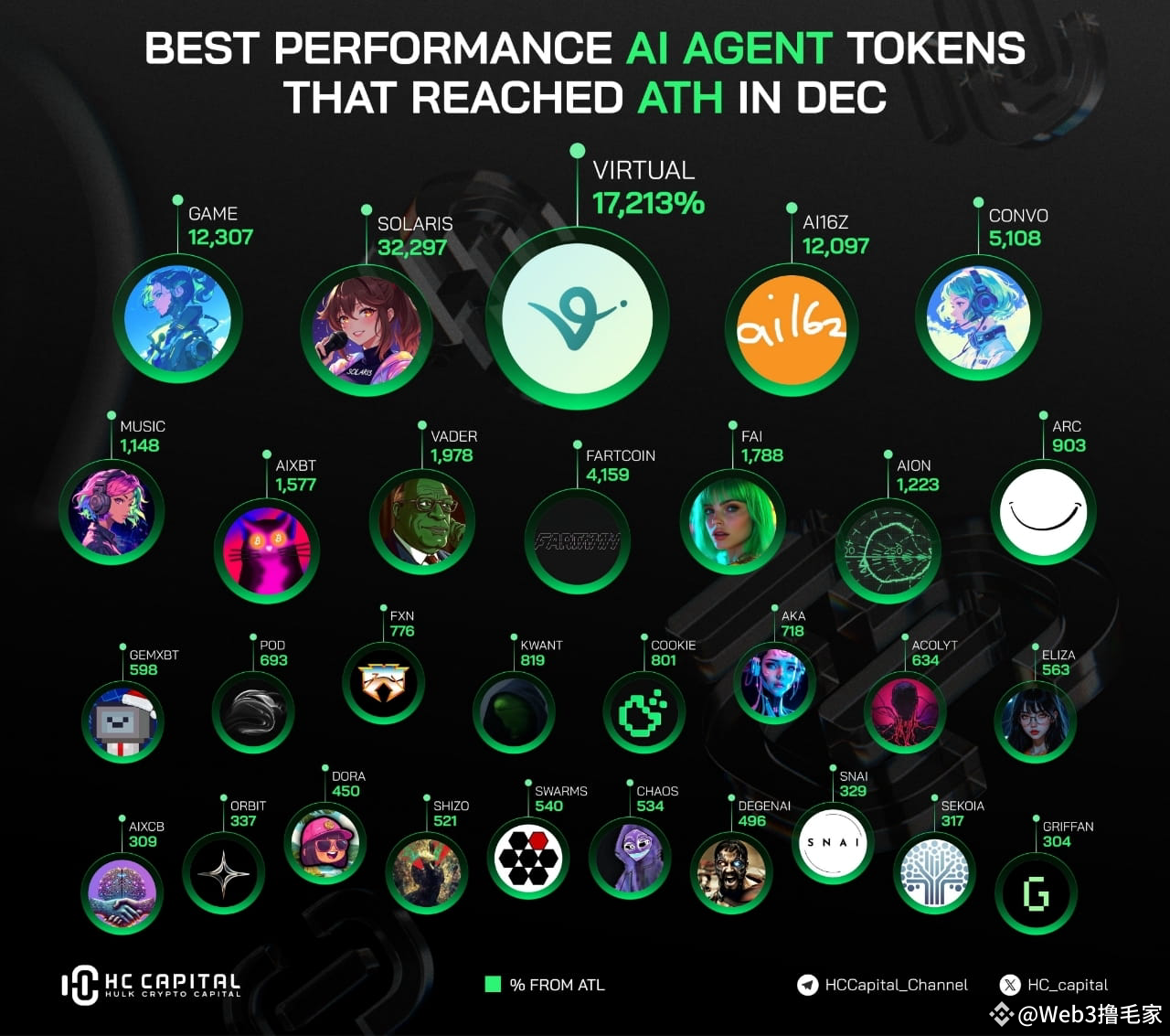 Aicoin collection, take what you like and invest, but the ma | Web3撸毛家 on Binance Square